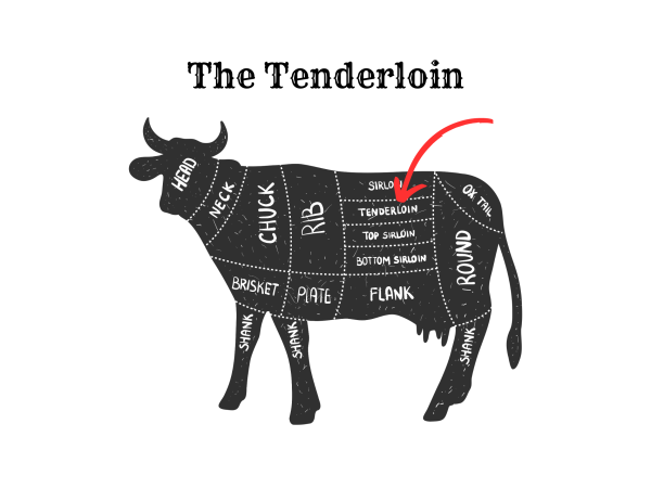 The Tenderloin | Meat Dudes