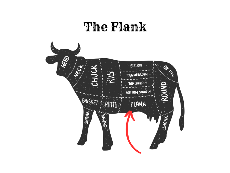 The Flank Steak | Meat Dudes